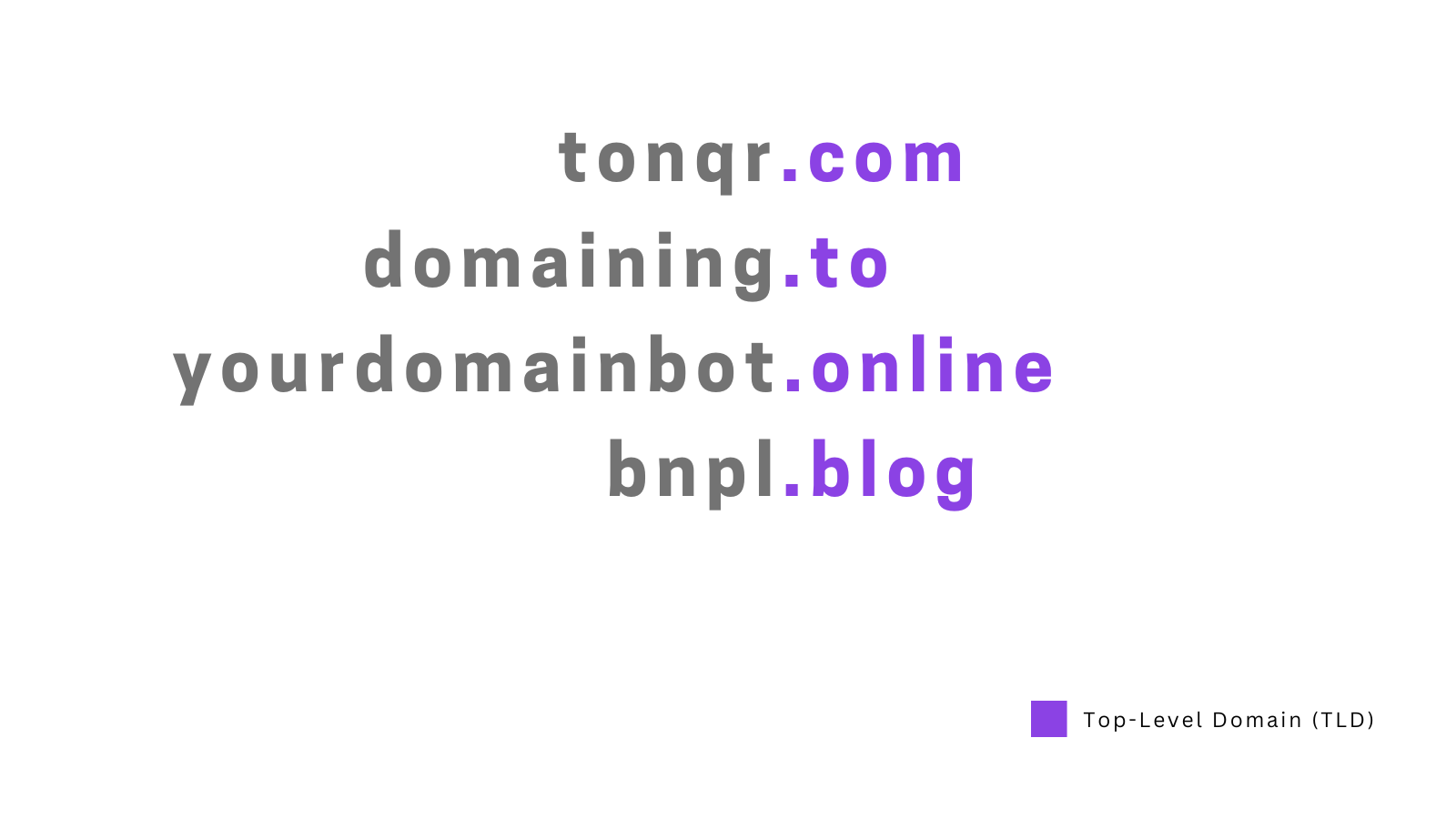 Domain investing starts here